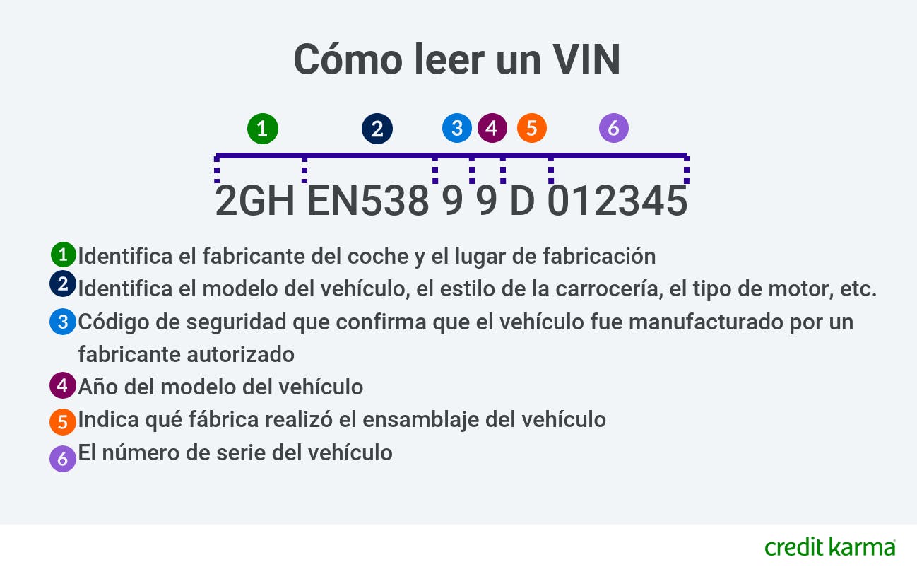 ¿Qué es el VIN? | Credit Karma
