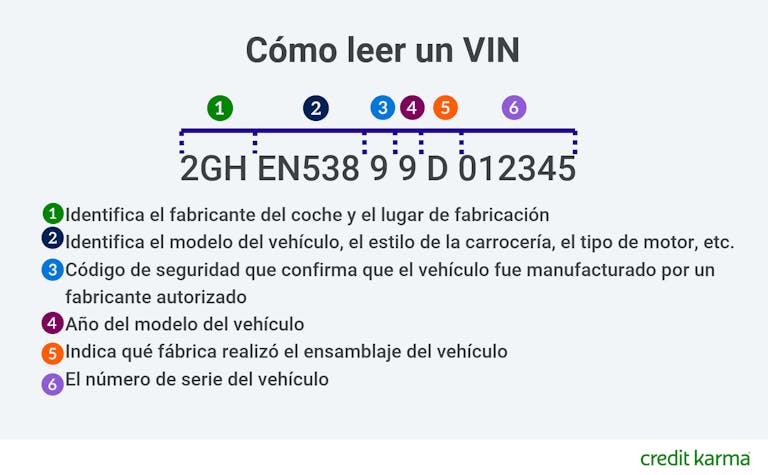 ¿Qué es el VIN? | Credit Karma