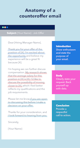 How To Counter Offer Salary + Email Templates | Intuit Credit Karma