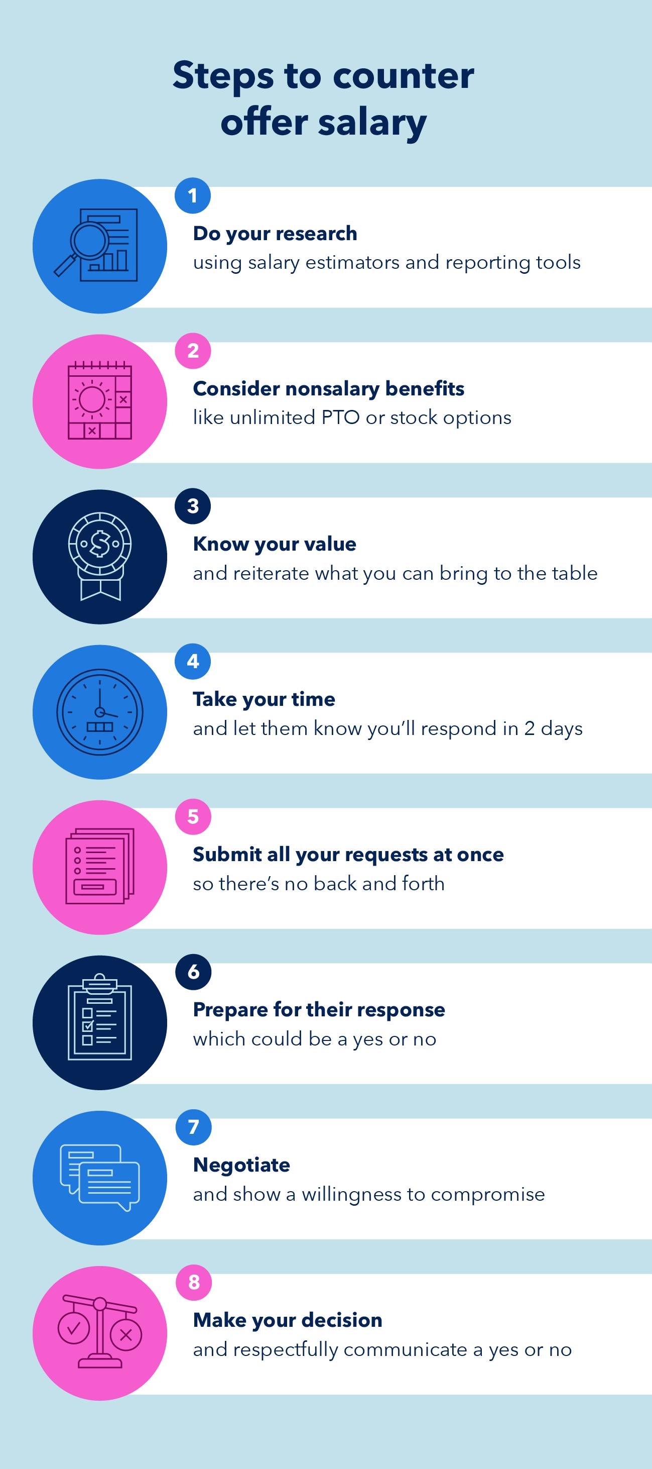 How To Counter Offer Salary + Email Templates | Intuit Credit Karma