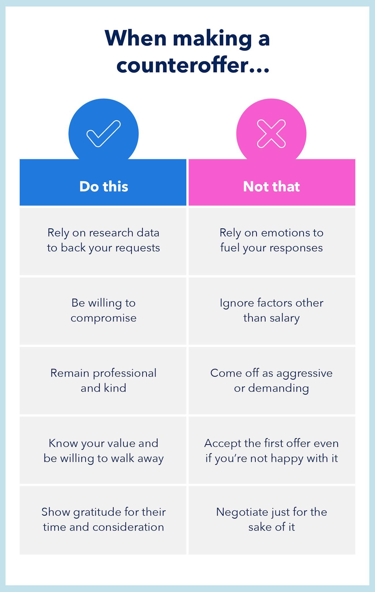 How To Counter Offer Salary + Email Templates | Intuit Credit Karma