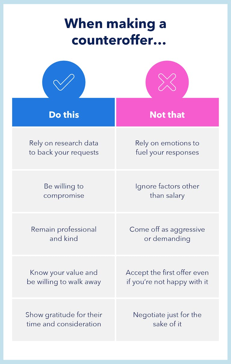 How To Counter Offer Salary + Email Templates | Intuit Credit Karma