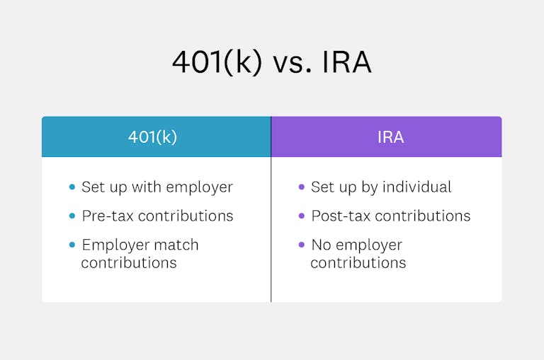 30 Investing Terms to Know | Intuit Credit Karma