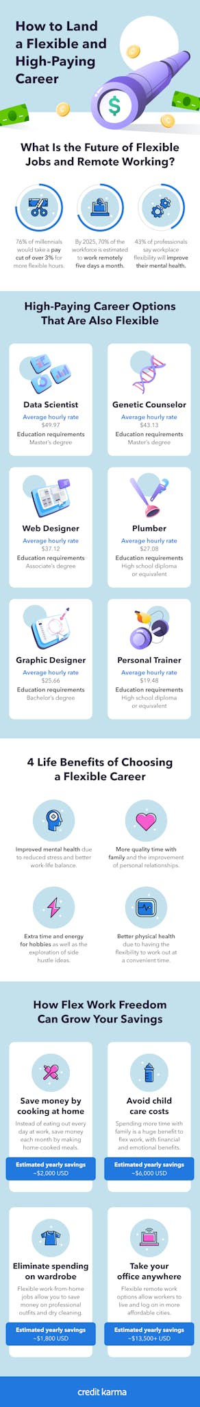 80 of the Most Flexible Jobs | Intuit Credit Karma