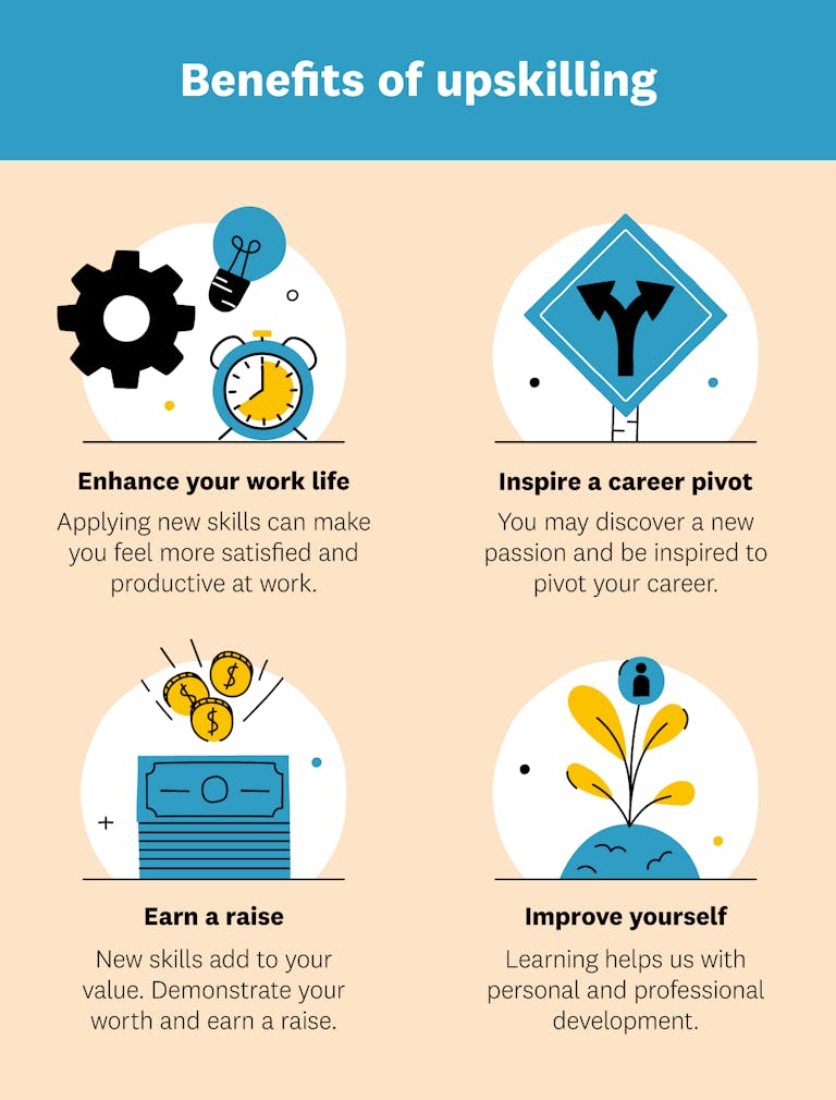 What Is Upskilling? | Intuit Credit Karma