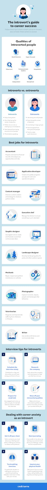 28 Best Jobs for Introverts | Intuit Credit Karma
