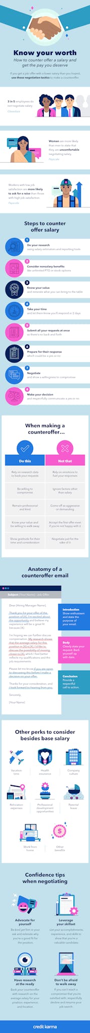 How To Counter Offer Salary + Email Templates | Intuit Credit Karma