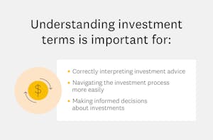 30 Investing Terms to Know | Intuit Credit Karma