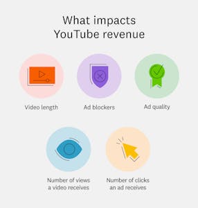 How Much Do YouTubers Make? | Intuit Credit Karma