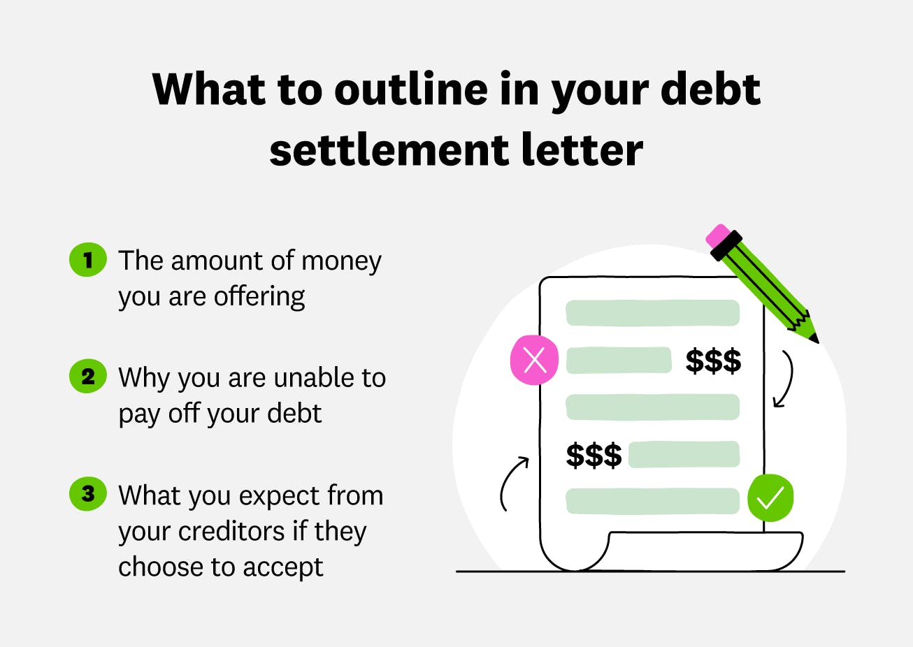 Understanding Debt Settlement Letters | Intuit Credit Karma