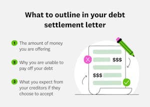 Understanding Debt Settlement Letters | Intuit Credit Karma