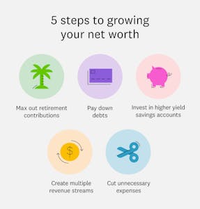 Average Net Worth by Age | Intuit Credit Karma