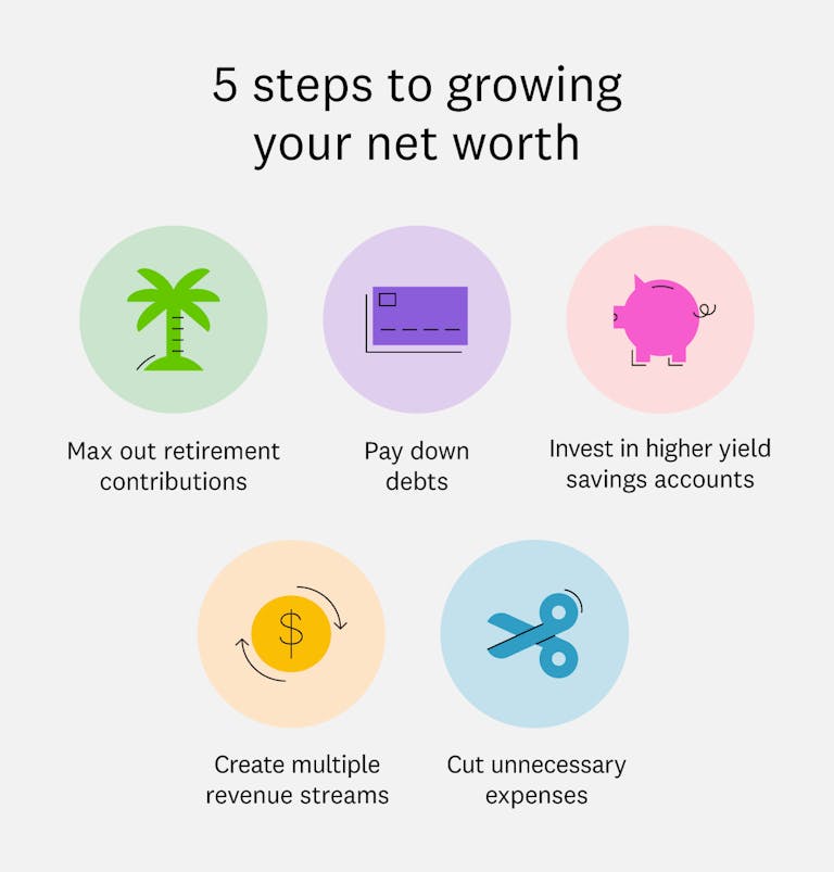 Average Net Worth by Age | Intuit Credit Karma