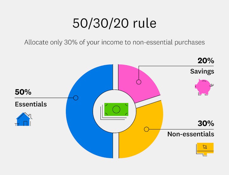 20 Budgeting Tips for Easy Money Management | Intuit Credit Karma