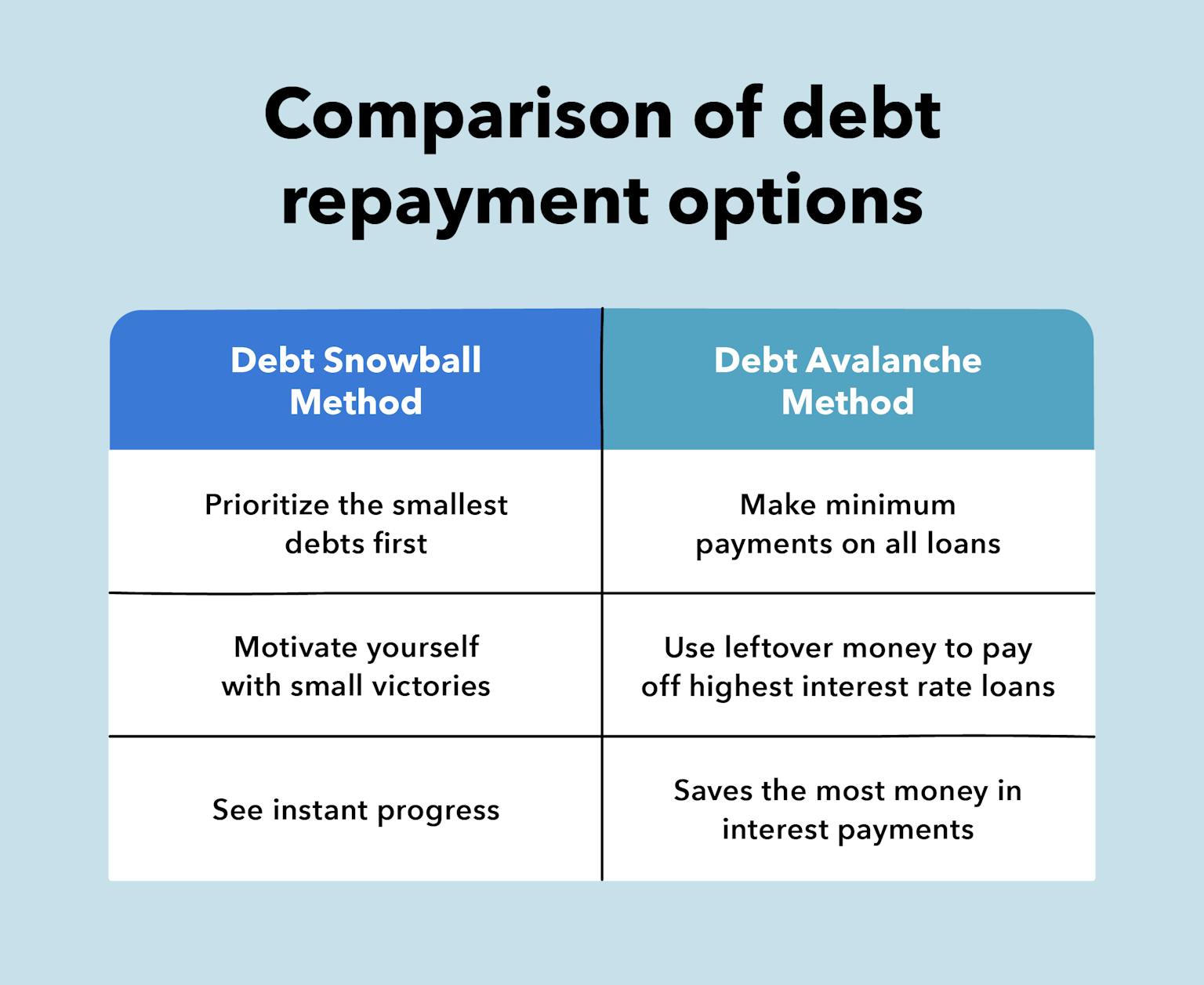 How to Make a Financial Plan in 11 Steps | Intuit Credit Karma