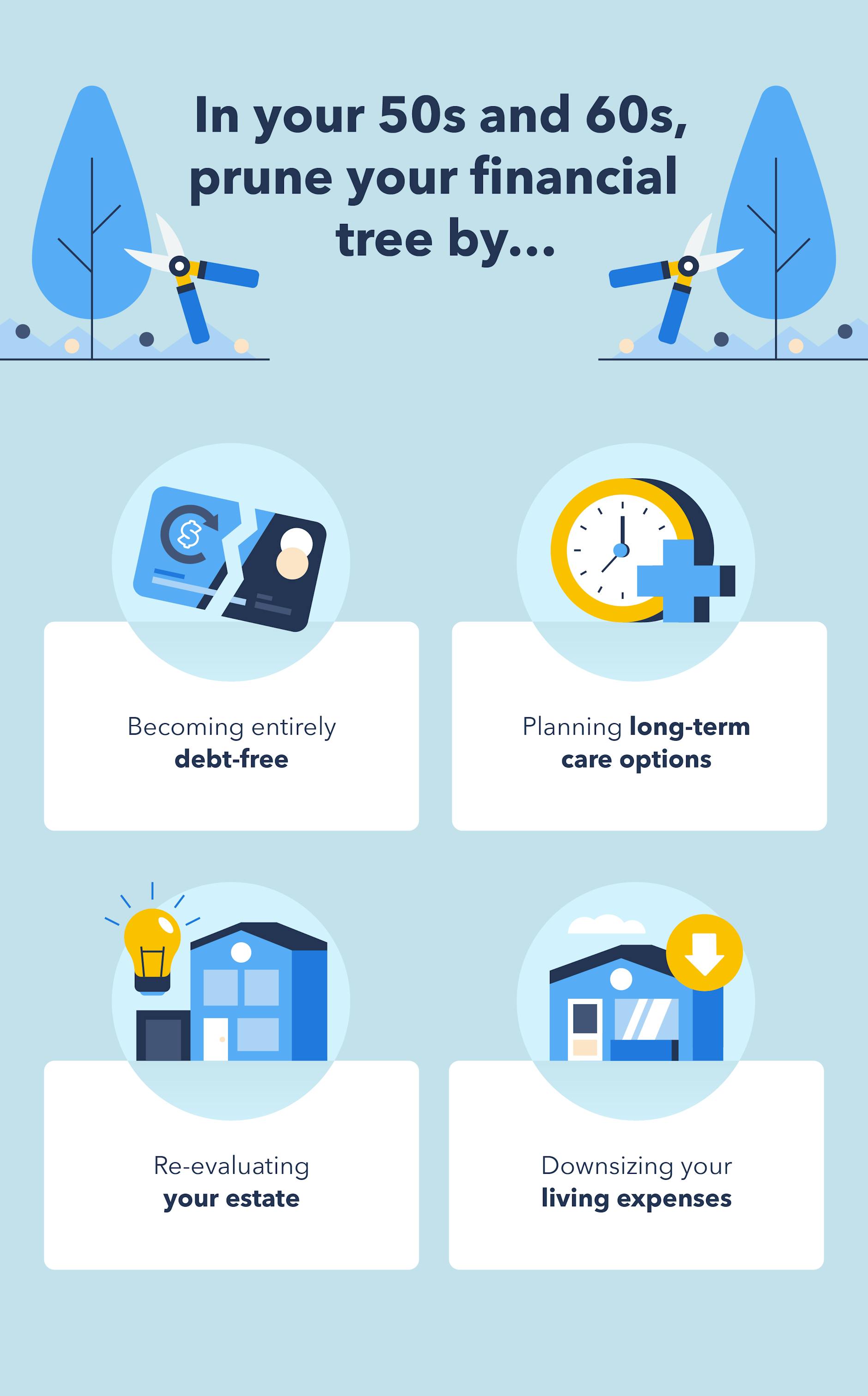 17 Examples of Long-term Financial Goals | Intuit Credit Karma