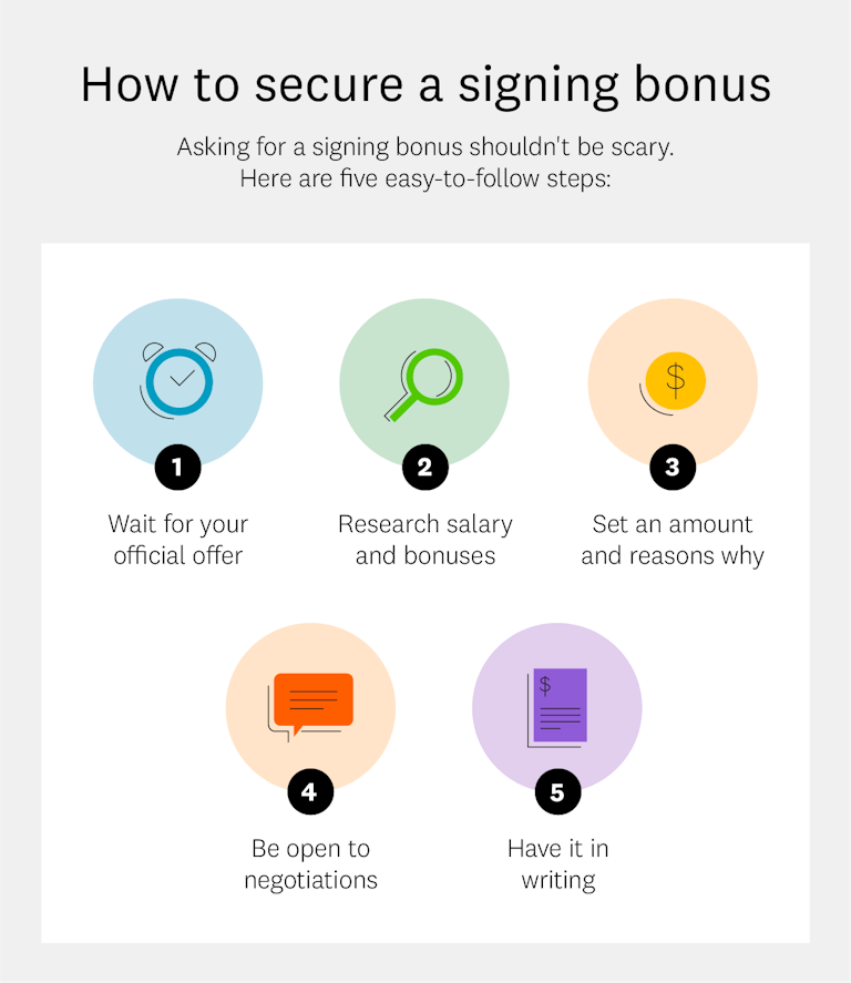 How To Ask for a Signing Bonus | Intuit Credit Karma