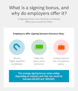 How To Ask for a Signing Bonus | Intuit Credit Karma