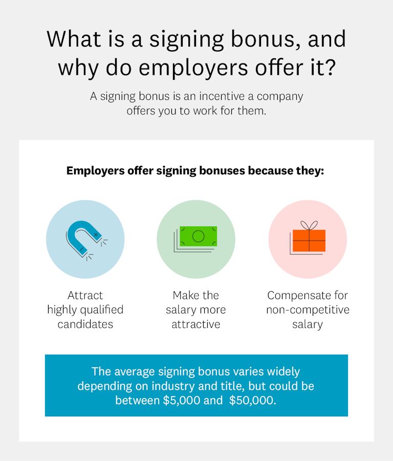 How To Ask for a Signing Bonus | Intuit Credit Karma