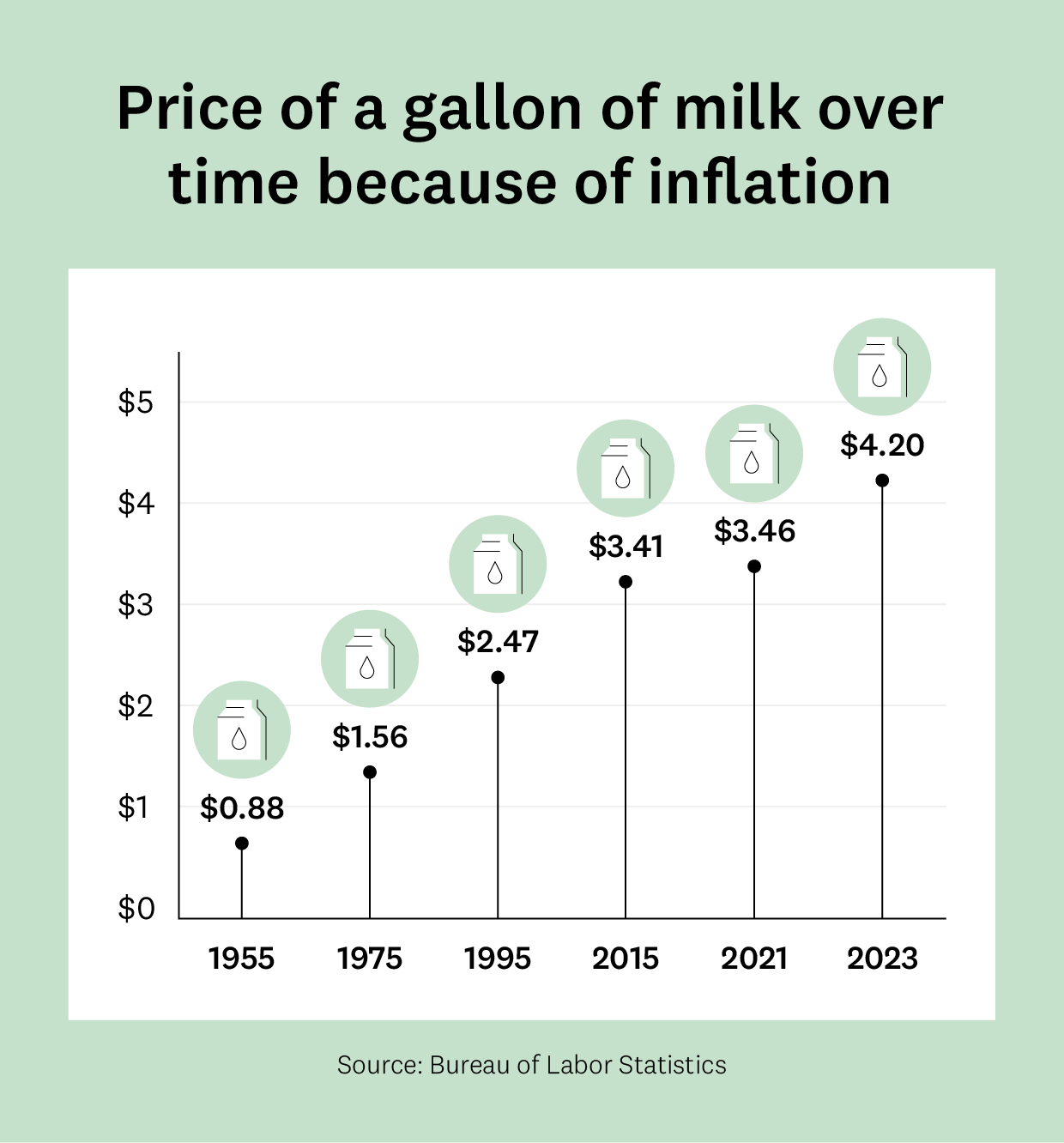 How to Use the Inflation Rate Formula | Intuit Credit Karma