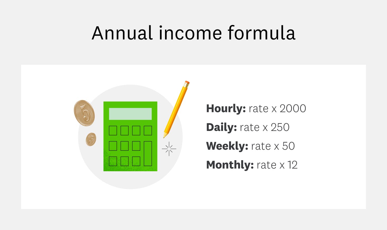 What is annual income? | Intuit Credit Karma