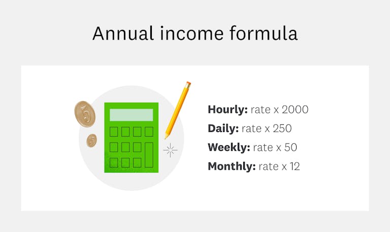 What is annual income? | Intuit Credit Karma
