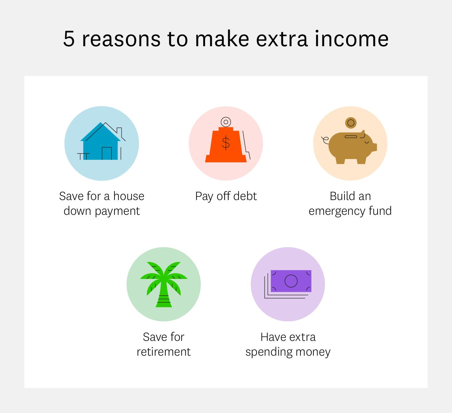 36 Ways to Make Extra Income | Intuit Credit Karma