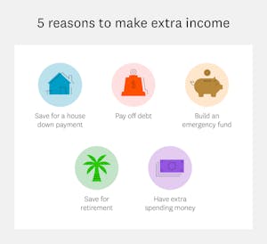 36 Ways to Make Extra Income | Intuit Credit Karma