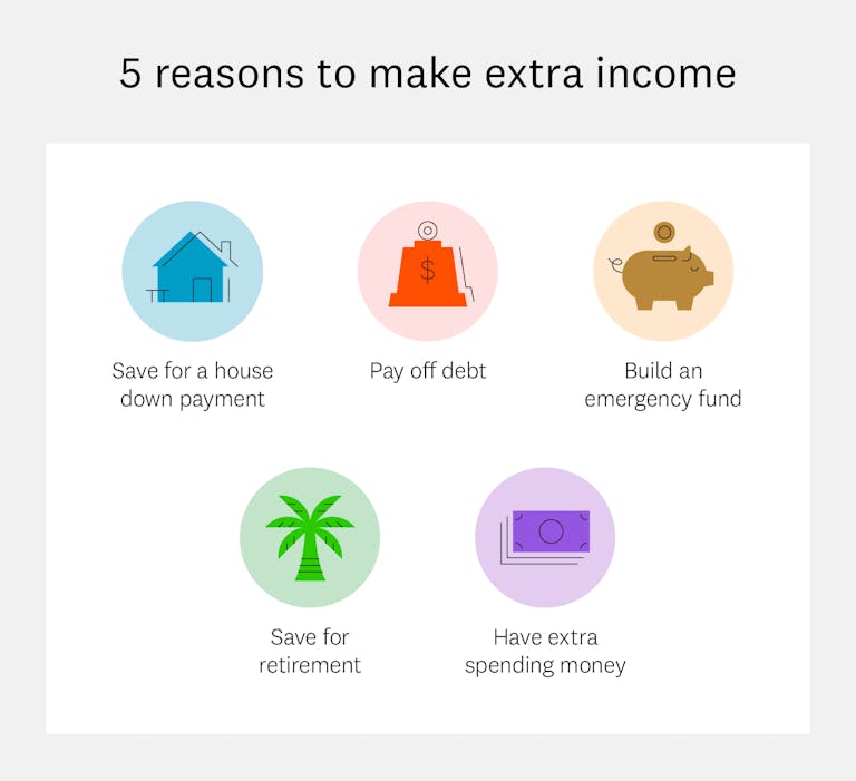 36 Ways to Make Extra Income | Intuit Credit Karma