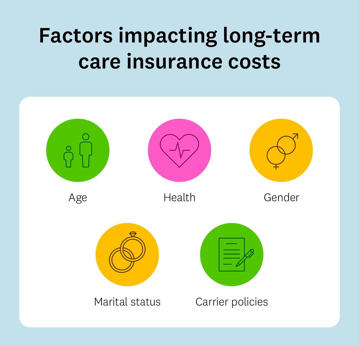 Long-term care insurance cost in 2023 | Intuit Credit Karma