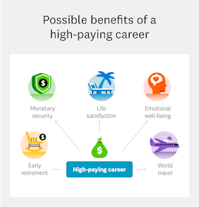 70 Jobs That Make the Most Money | Intuit Credit Karma