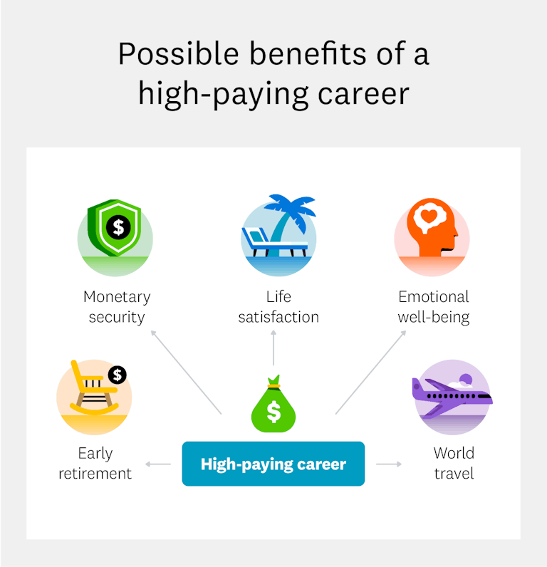 70 Jobs That Make the Most Money | Intuit Credit Karma