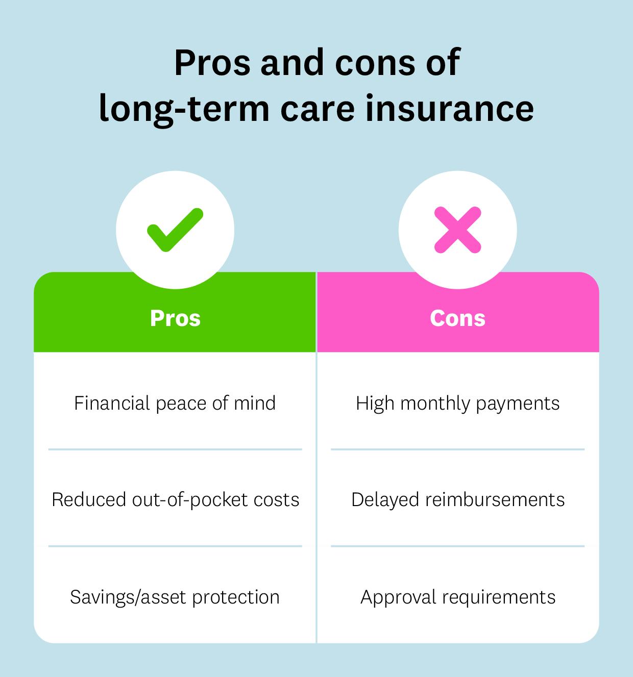 Long-term care insurance cost in 2023 | Intuit Credit Karma