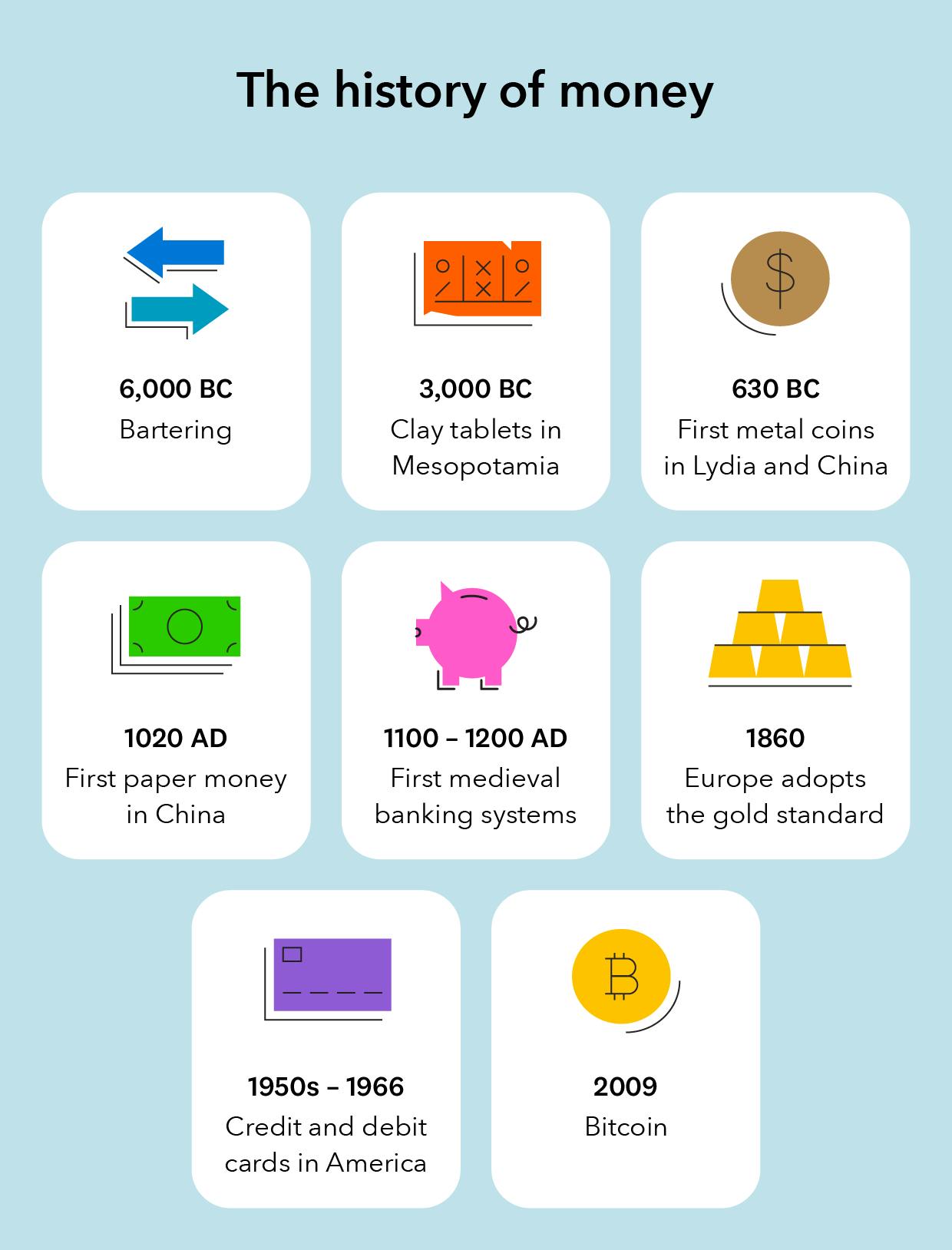 The Fascinating History of Money | Intuit Credit Karma