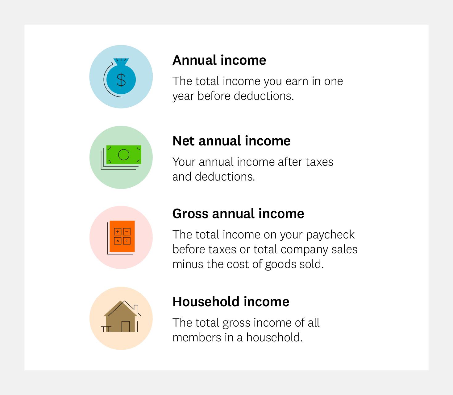 What is annual income? | Intuit Credit Karma