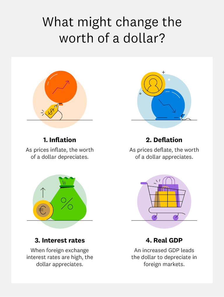 What is The Value of Money? | Intuit Credit Karma