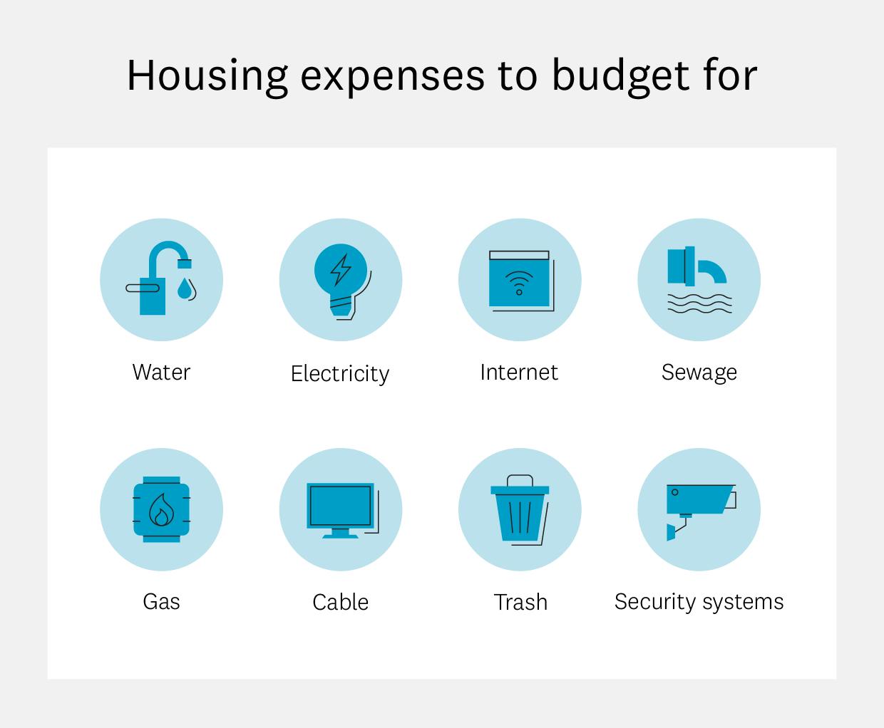 21 Monthly Expenses to Budget for | Intuit Credit Karma