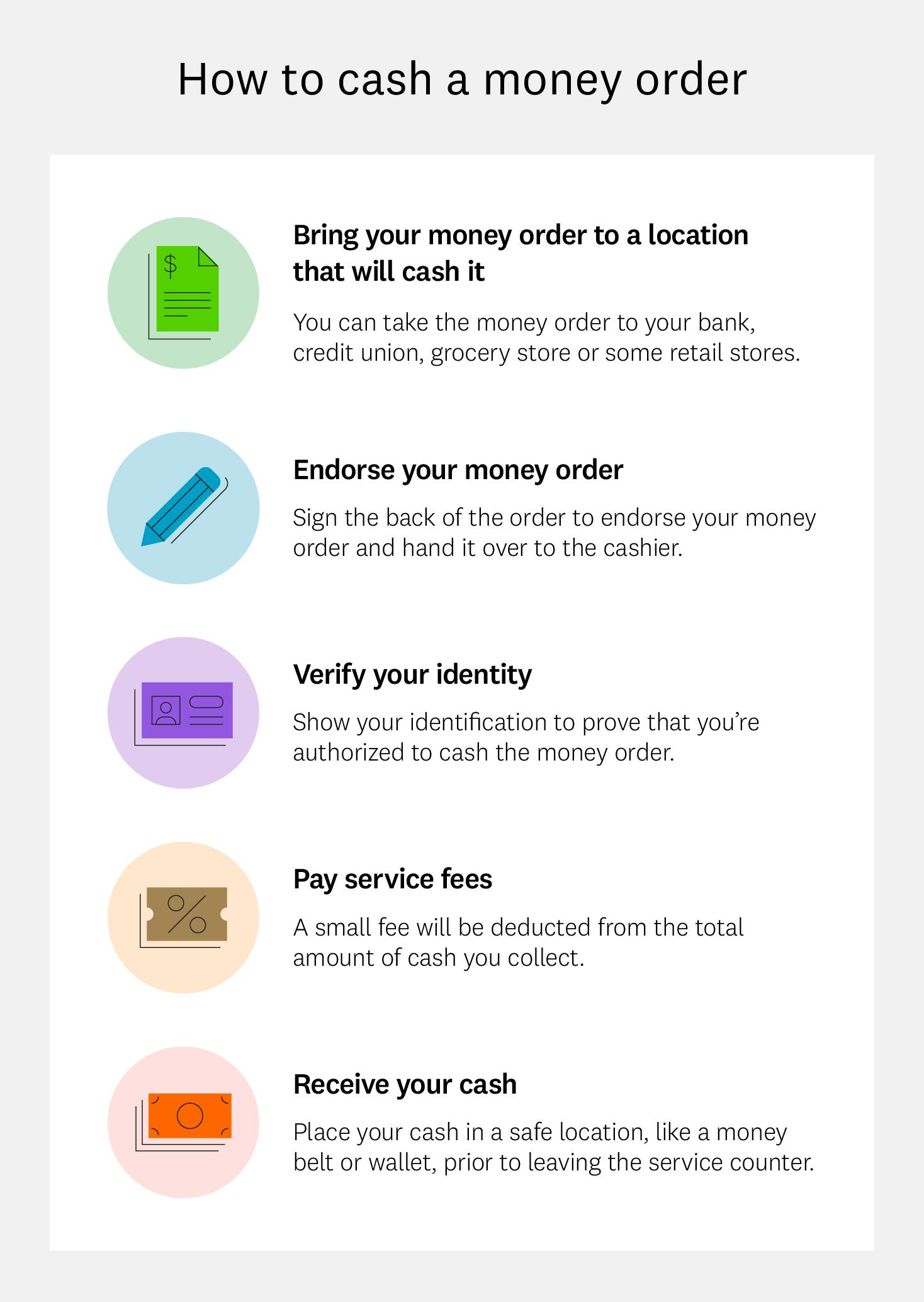 Where To Cash a Money Order | Intuit Credit Karma