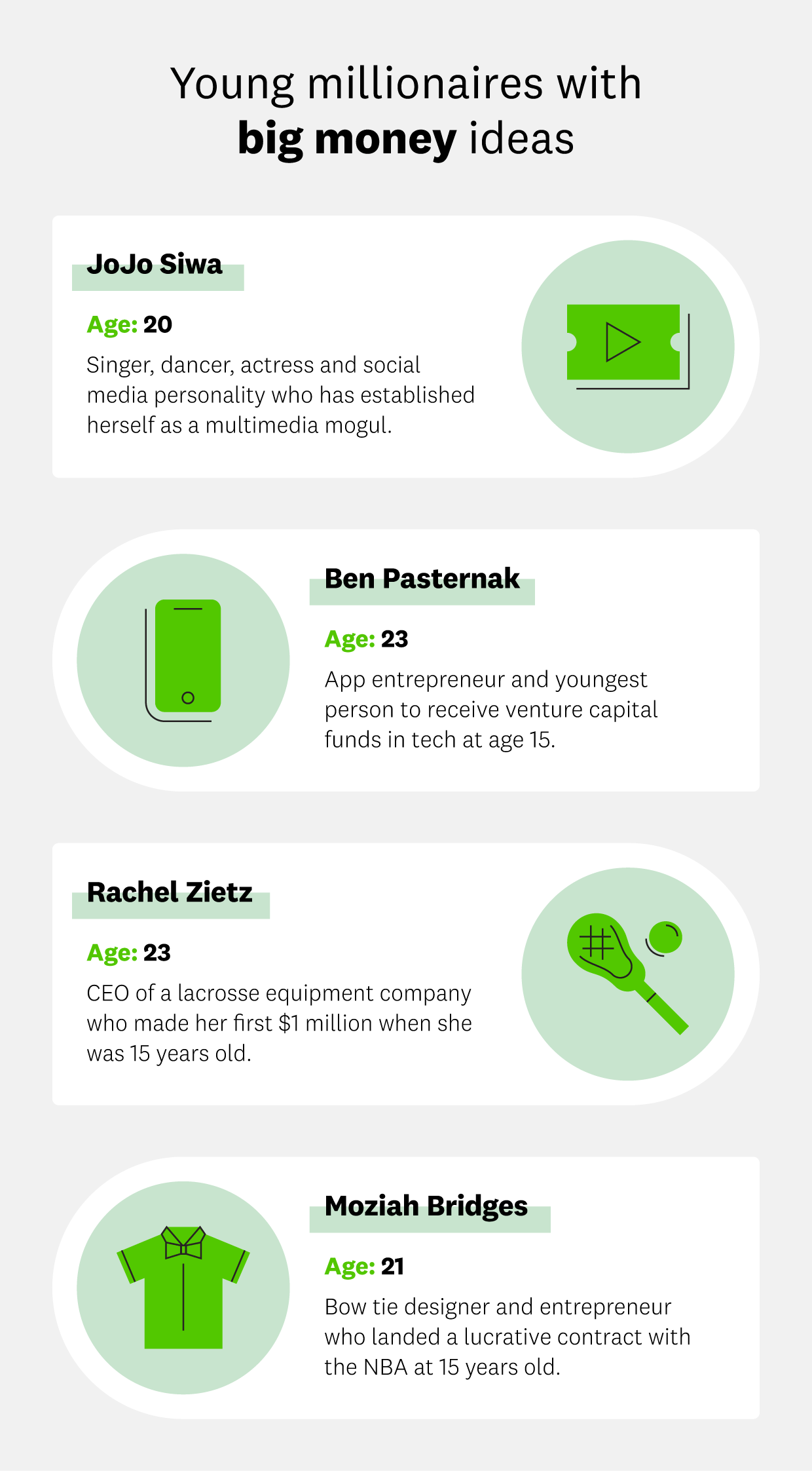 Budgeting for Teens: 18 tips | Intuit Credit Karma