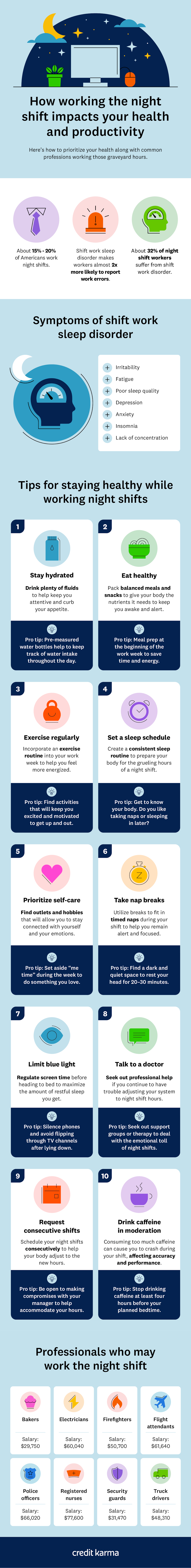 19 Tips for Working the Night Shift | Intuit Credit Karma