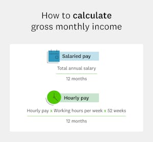 Gross Monthly Income: What to Know | Intuit Credit Karma