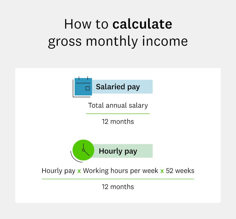 Gross Monthly Income: What to Know | Intuit Credit Karma