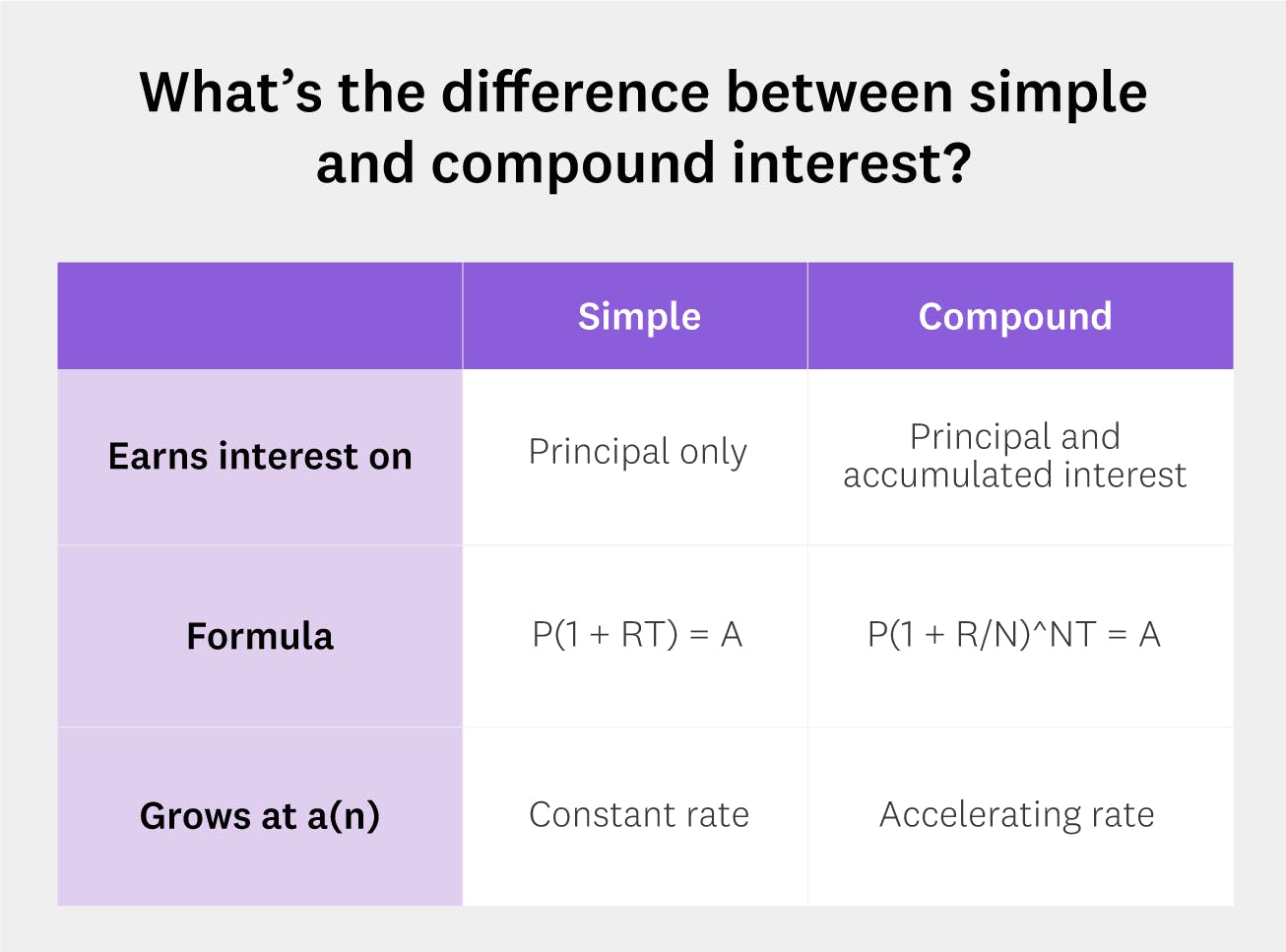 7 Great Compound Interest Accounts | Intuit Credit Karma