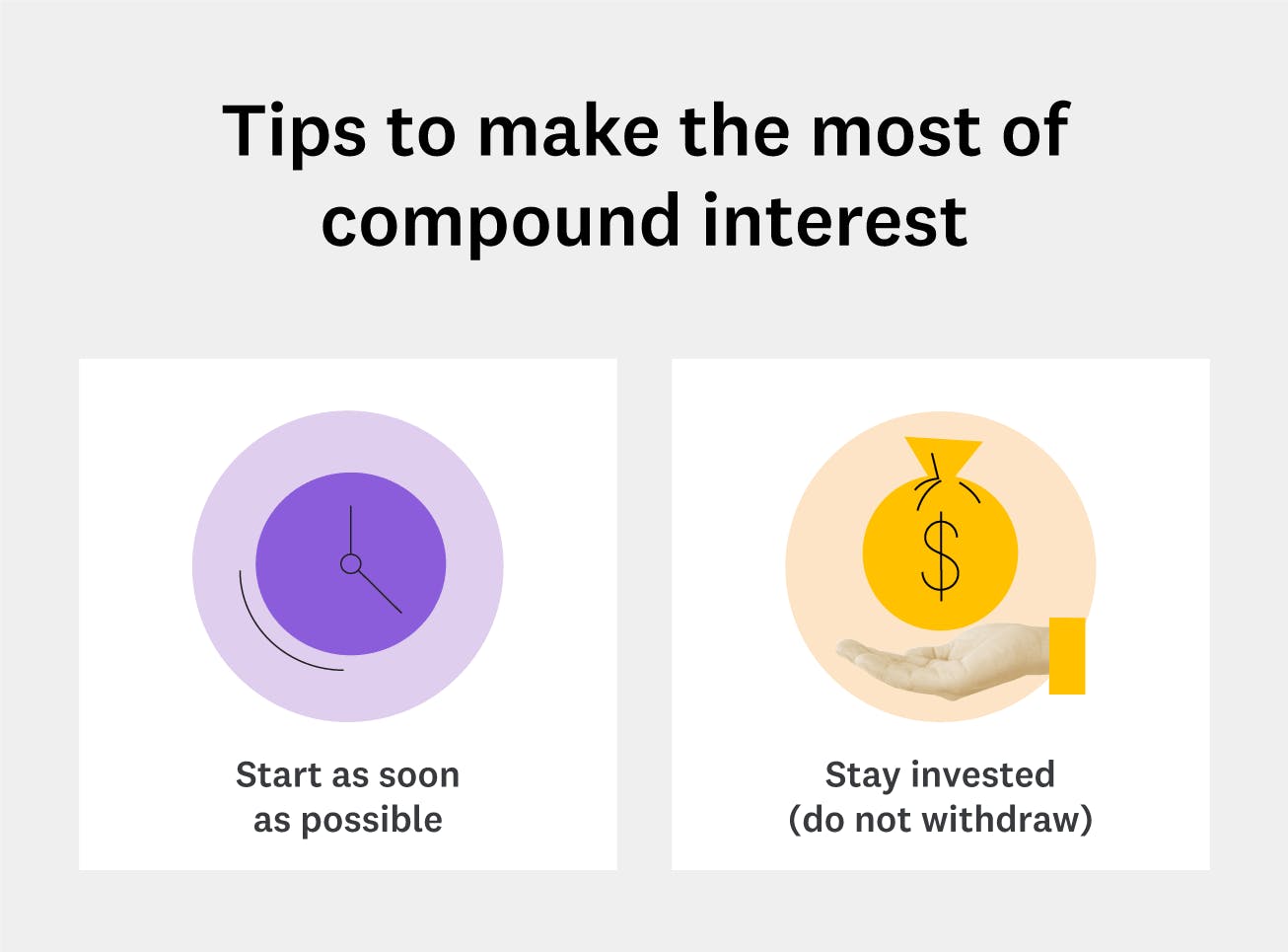 7 Great Compound Interest Accounts | Intuit Credit Karma