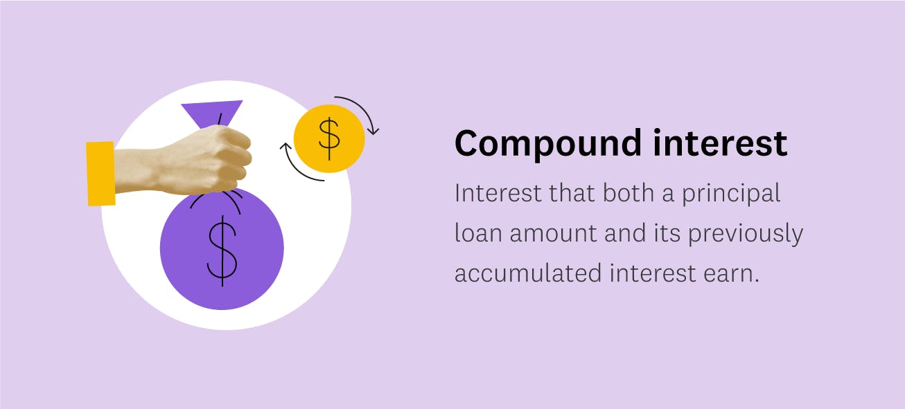 7 Great Compound Interest Accounts | Intuit Credit Karma