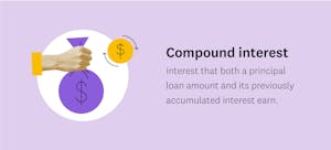 7 Great Compound Interest Accounts | Intuit Credit Karma