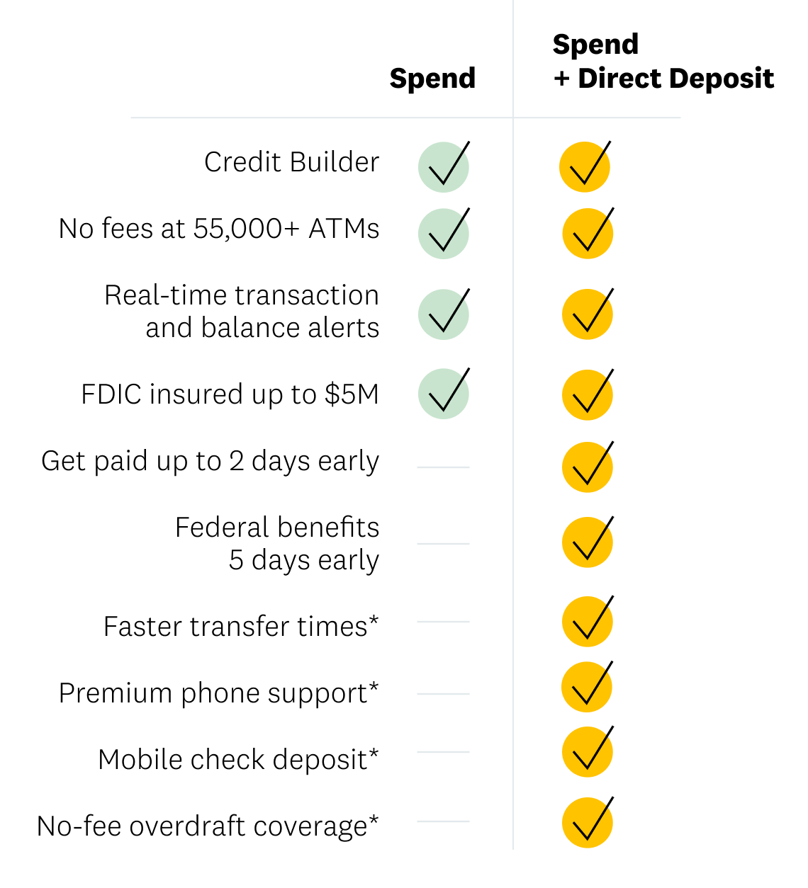 Online Checking Account | Credit Karma Money™ - Intuit Credit Karma