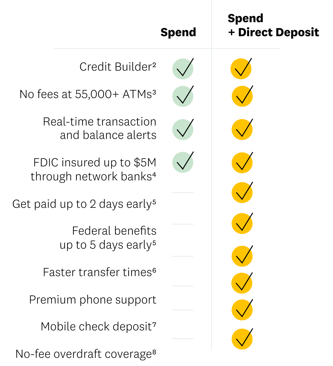 Online Checking Account | Credit Karma Money™ - Intuit Credit Karma