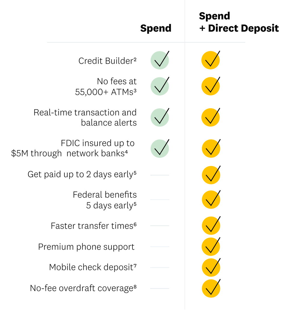 Online Checking Account | Credit Karma Money™ - Intuit Credit Karma