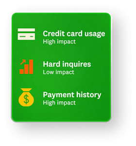 Check Your Free Credit Reports | Intuit Credit Karma